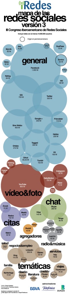 Mapa das redes Sociais - CocaTech